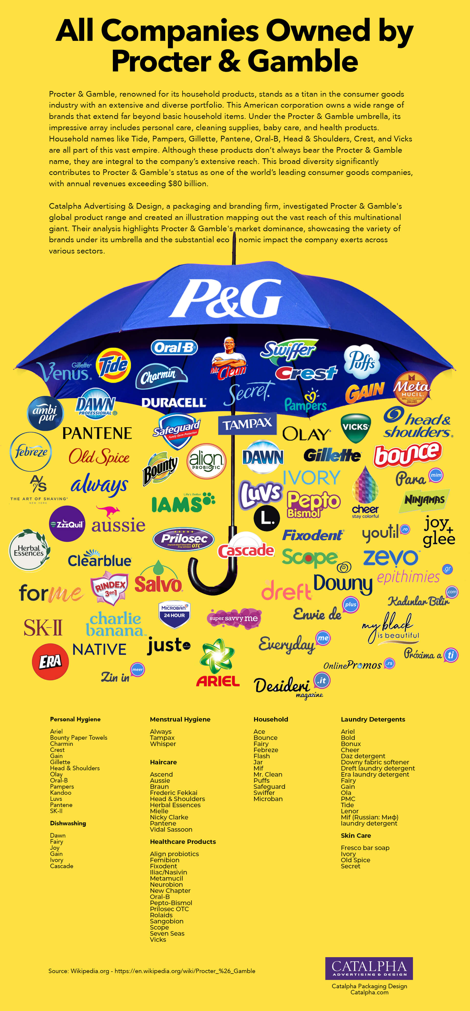 Everything Owned by Nestlé, Procter & Gamble, and Coca-Cola - 3 Global CPG Giants